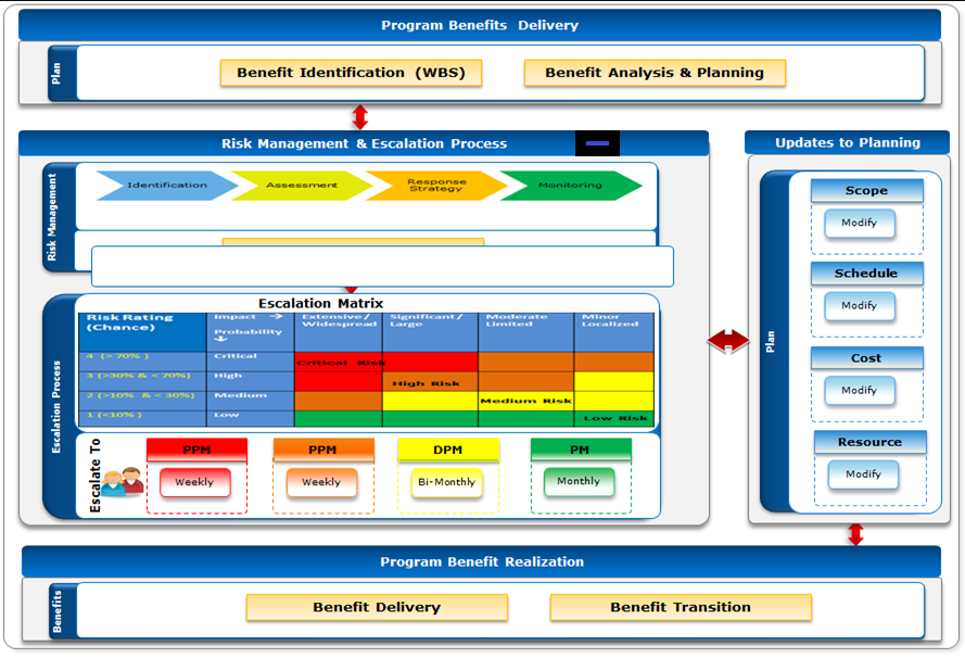 Sample Work – NextGen IT Leader